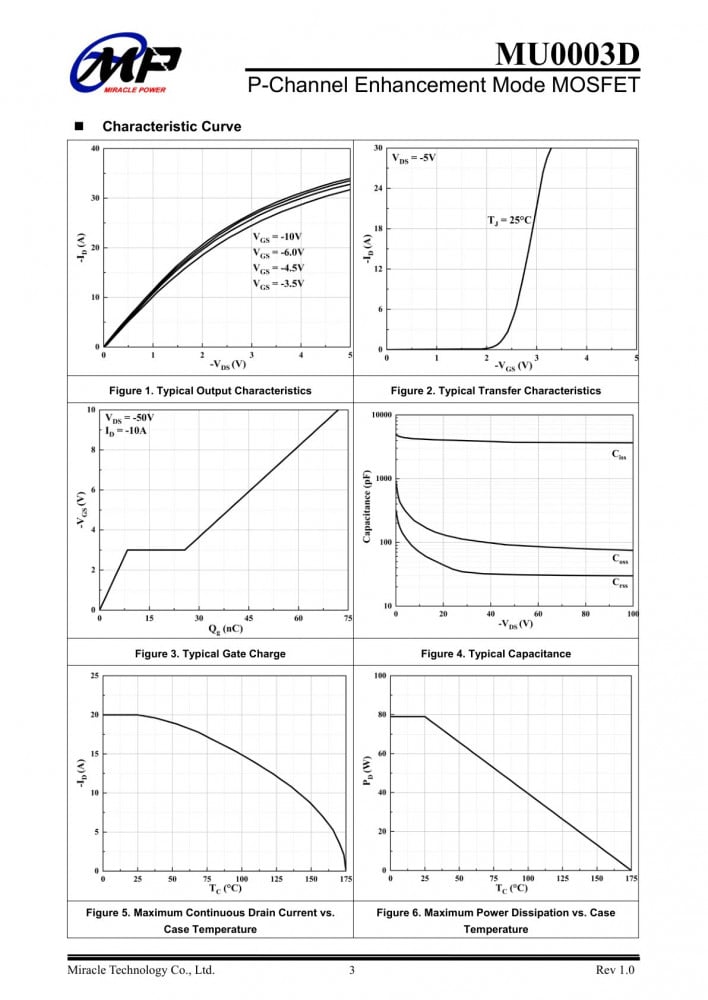 MU0003D datasheet page 3