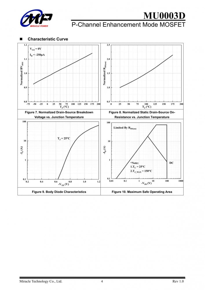 MU0003D datasheet page 4