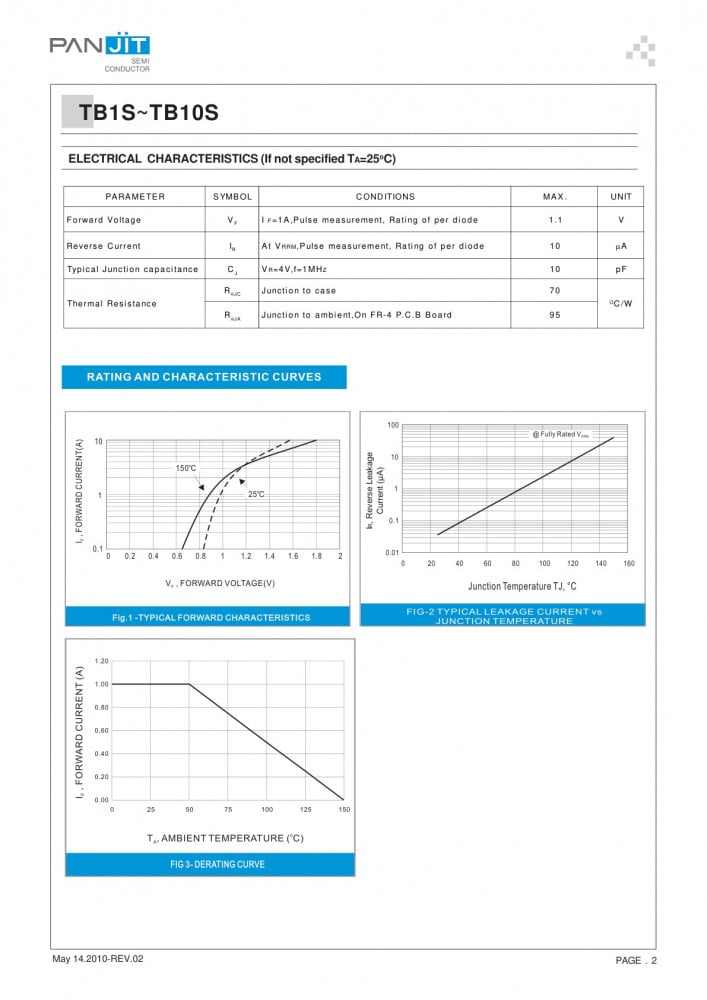 PANJIT TB10S series datasheet page 2