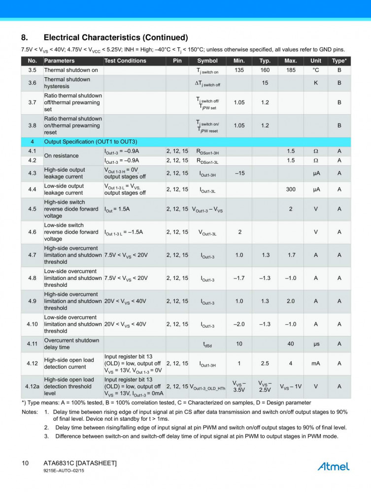 ATA6831C datasheet page 10