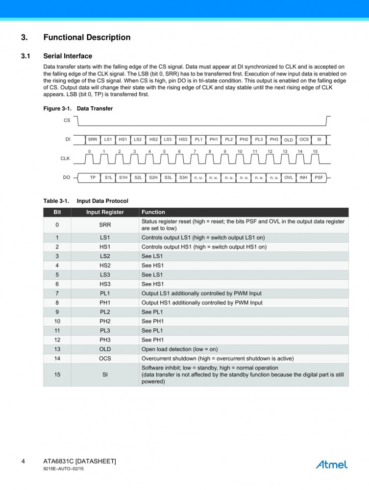 ATA6831C datasheet page 4