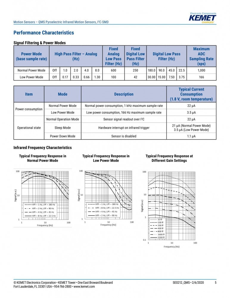 KEMET QMS document page 5