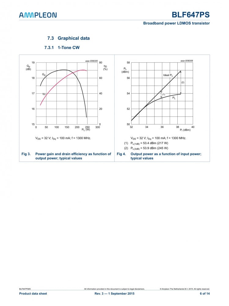 BLF647PS,112 datasheet page 6