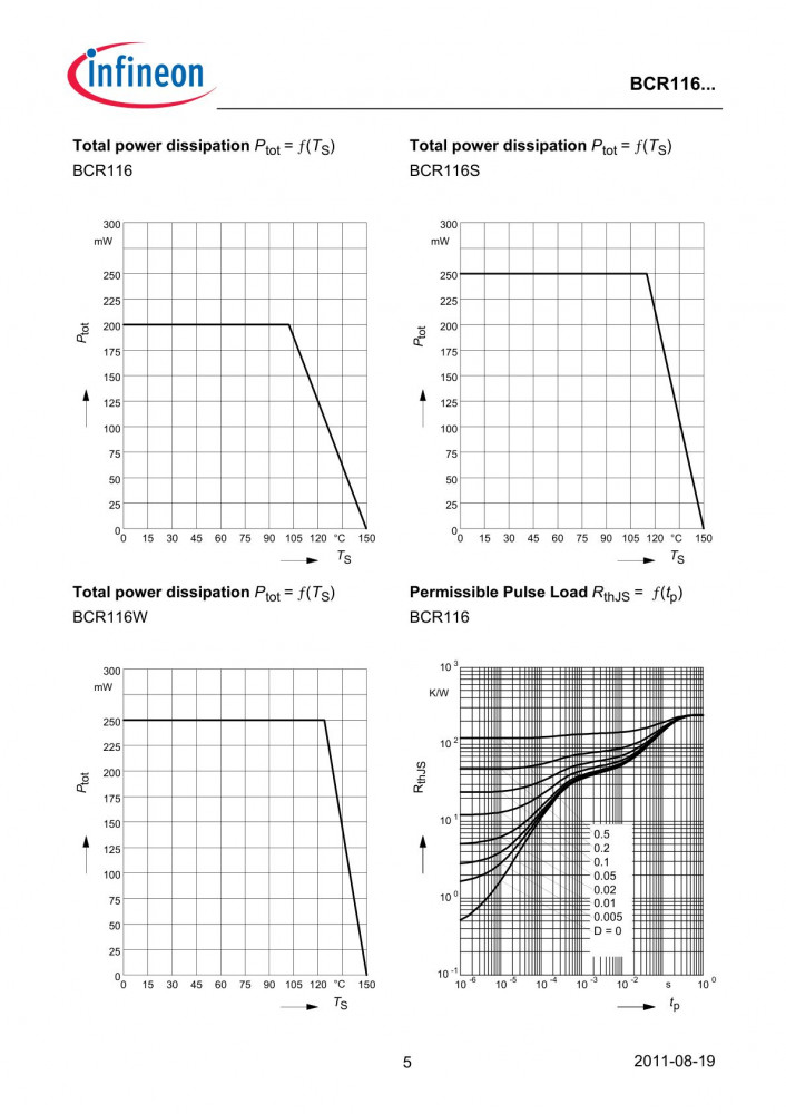 BCR 116 datasheet page 5