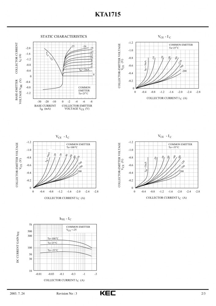 KTA1715-Y-U/PH datasheet page 2