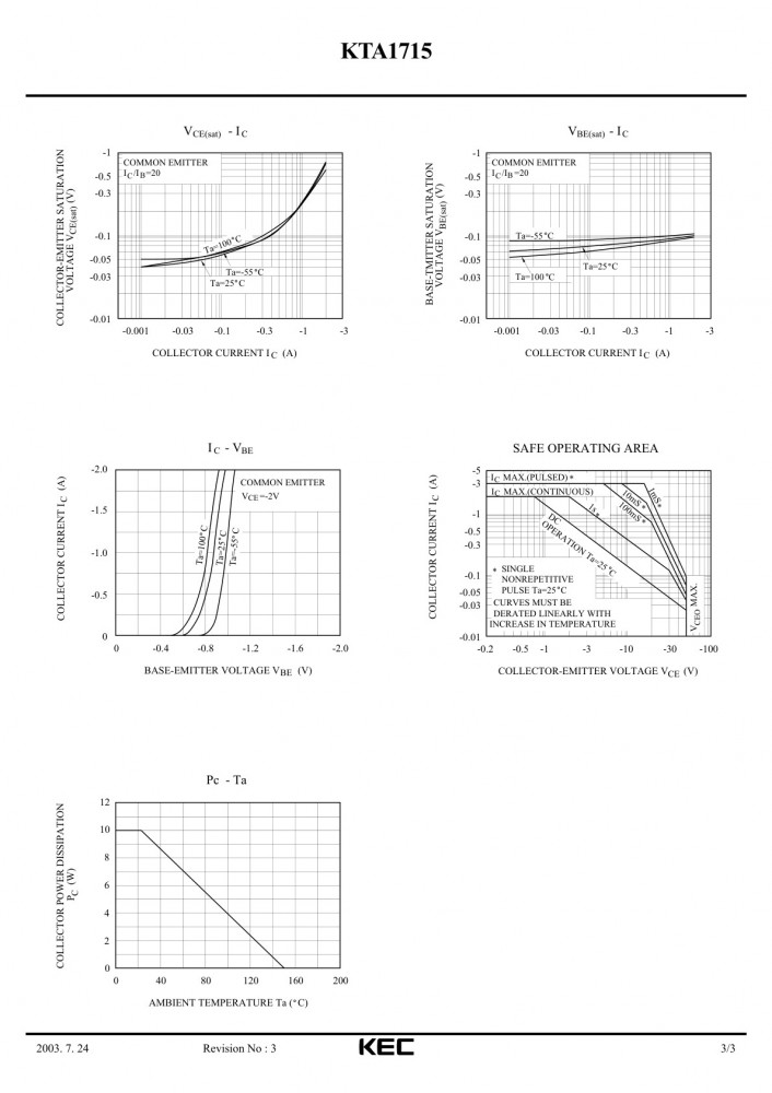 KTA1715-Y-U/PH datasheet page 3