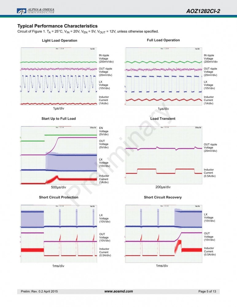 AOZ1282CI-2 datasheet page 5