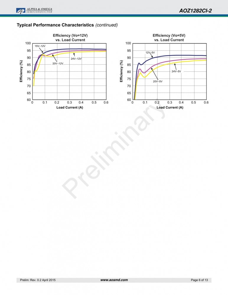AOZ1282CI-2 datasheet page 6