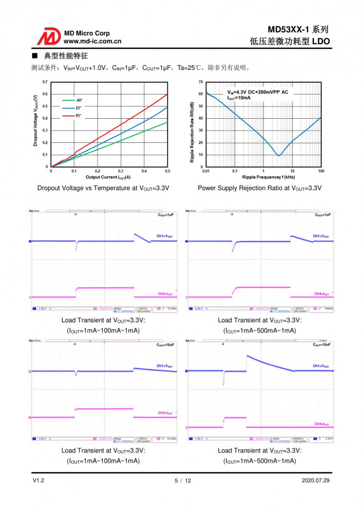 MD5350-1 datasheet page 5