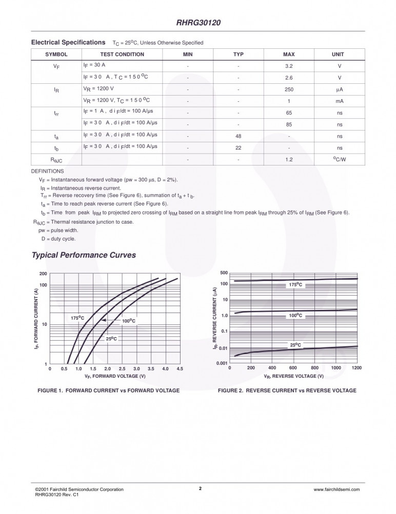 RHRG30120 datasheet page 3