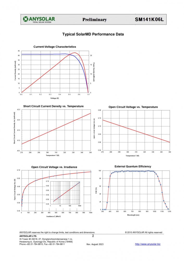 ANYSOLAR SM141K06L datasheet page 2