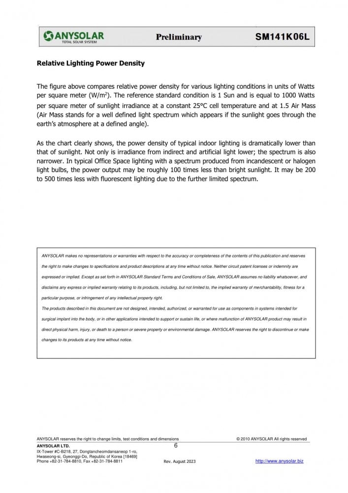 ANYSOLAR SM141K06L datasheet page 6