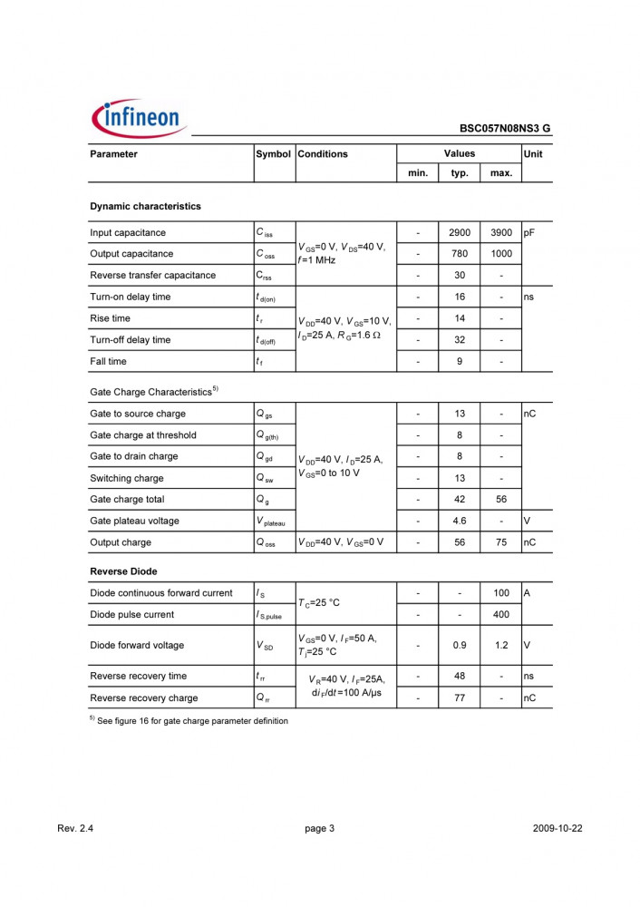BSC057N08NS3G datasheet page 3