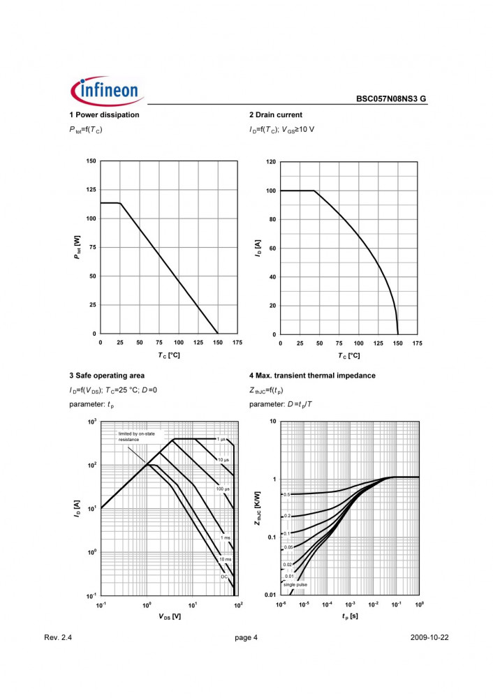 BSC057N08NS3G datasheet page 4