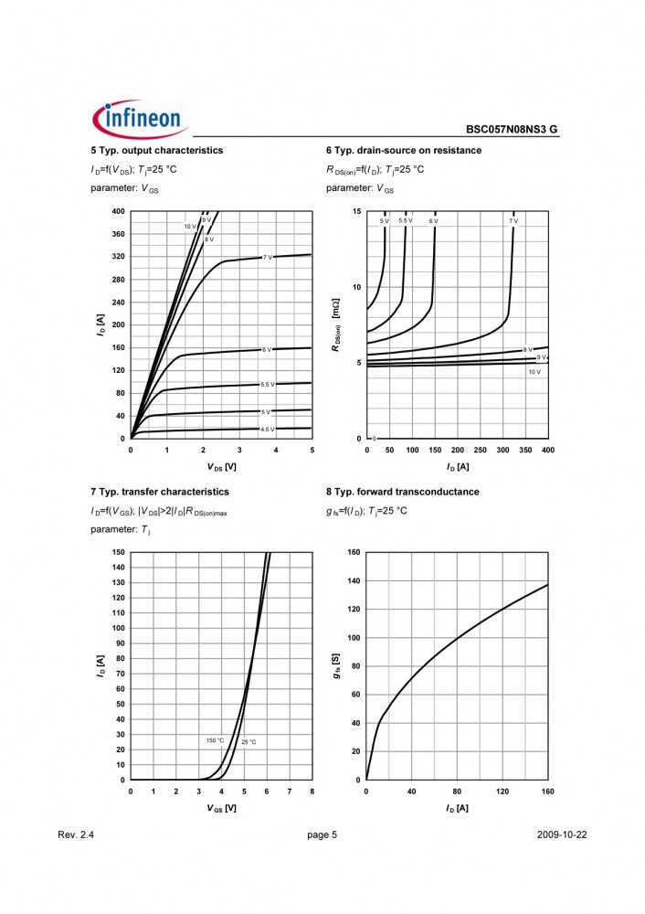 BSC057N08NS3G datasheet page 5