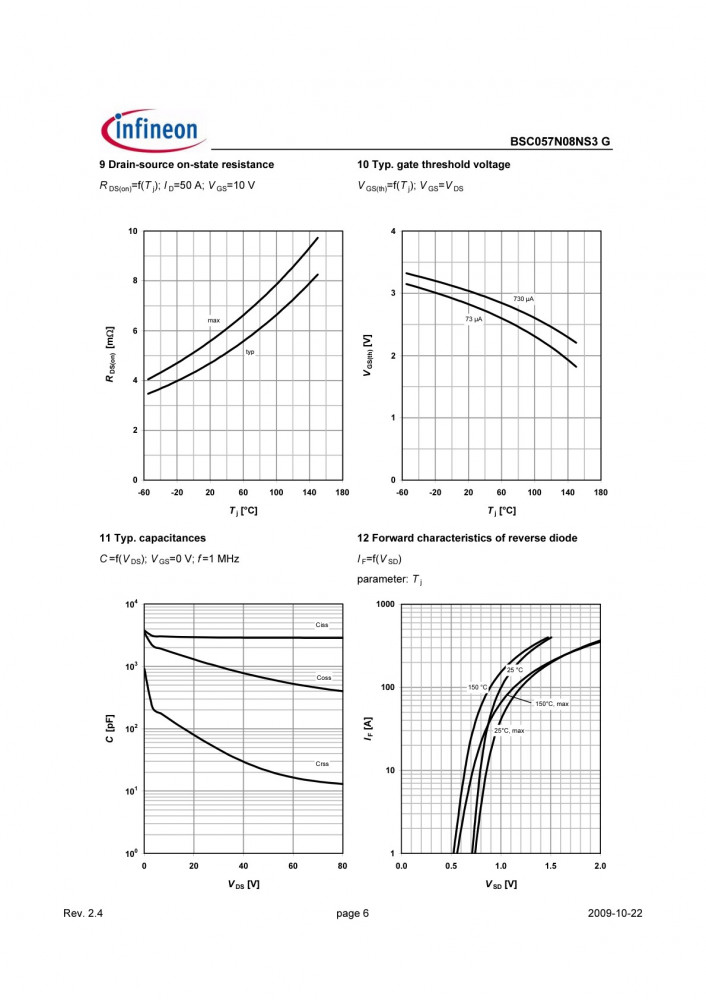 BSC057N08NS3G datasheet page 6