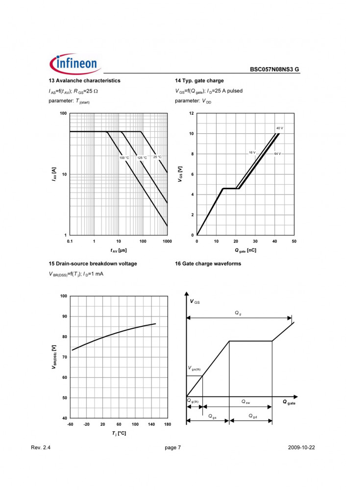 BSC057N08NS3G datasheet page 7