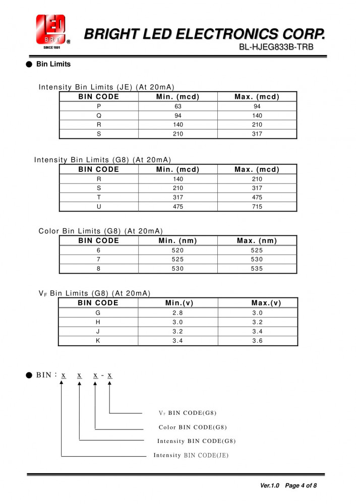 BL-HJEG833B-TRB datasheet page 4