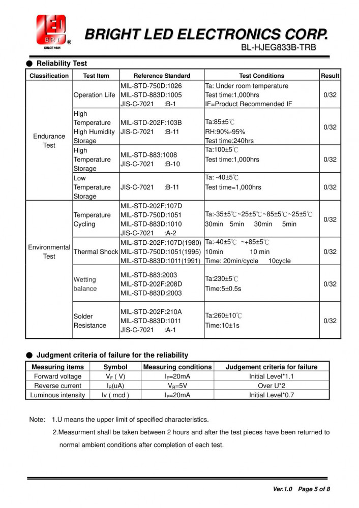 BL-HJEG833B-TRB datasheet page 5