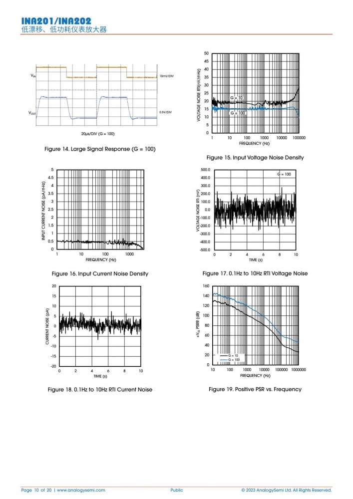 INA201ASOIC8 datasheet page 10