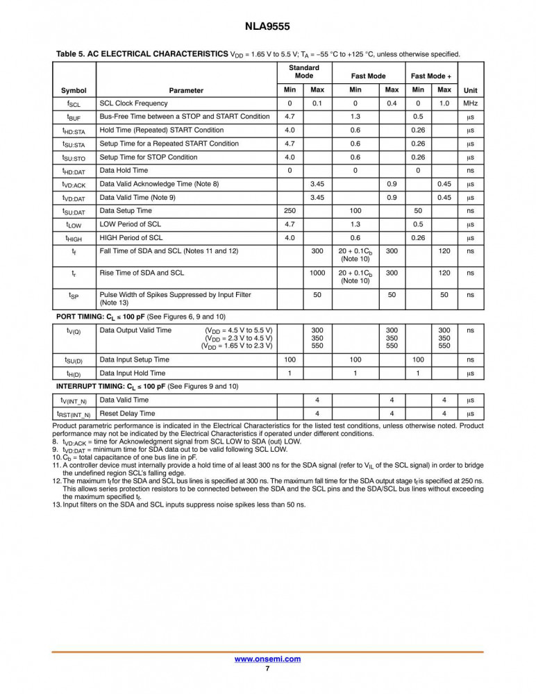 NLA9555 document page 7