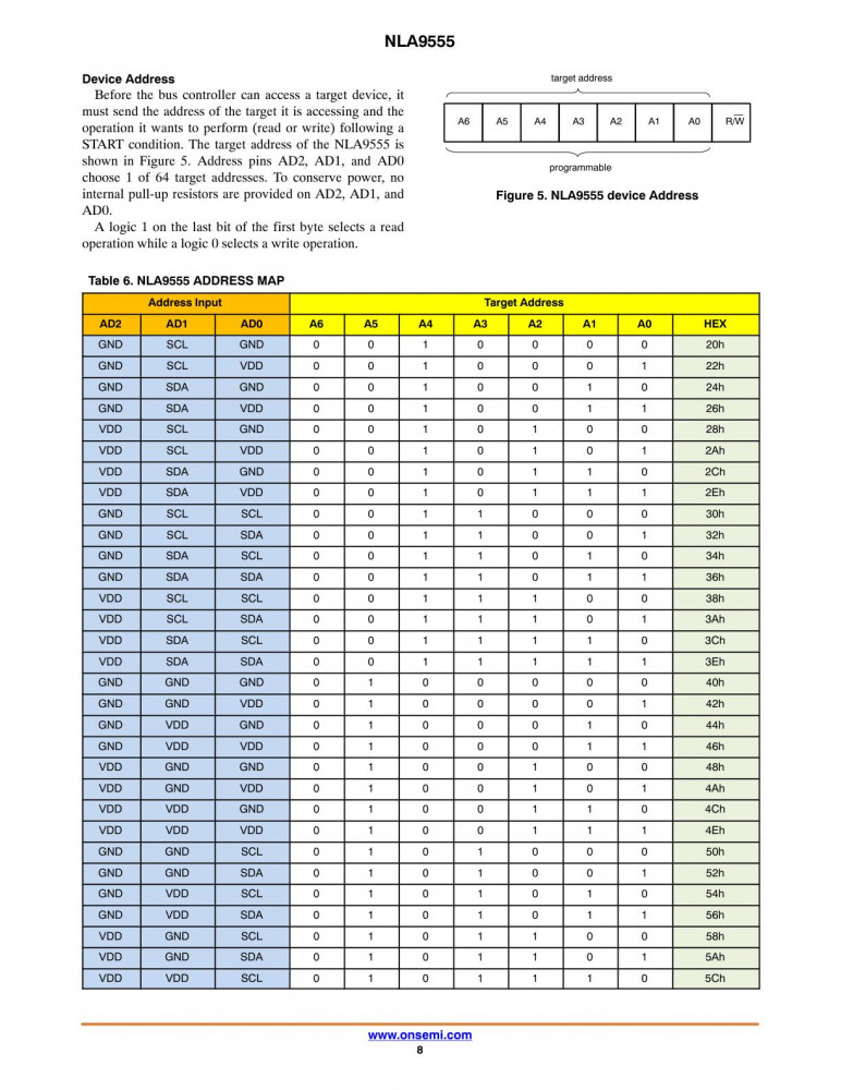 NLA9555 document page 8