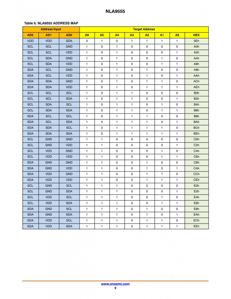 NLA9555 document page 9