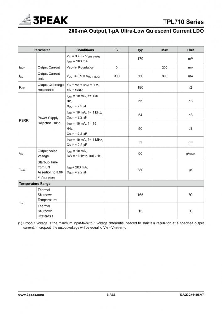 TPL710 datasheet page 8