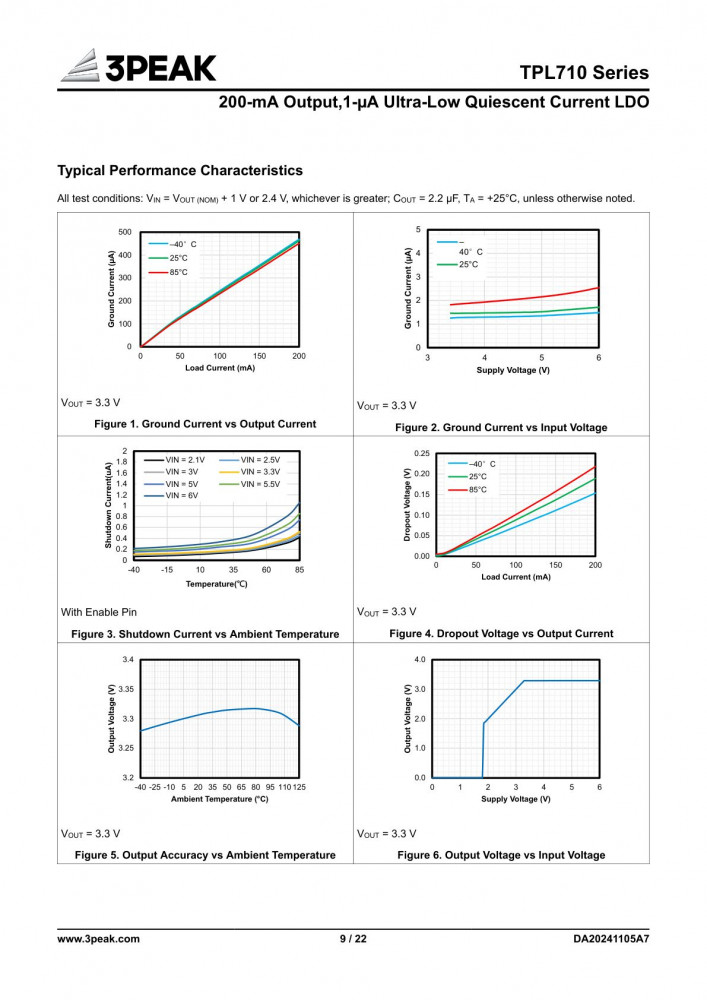 TPL710 datasheet page 9