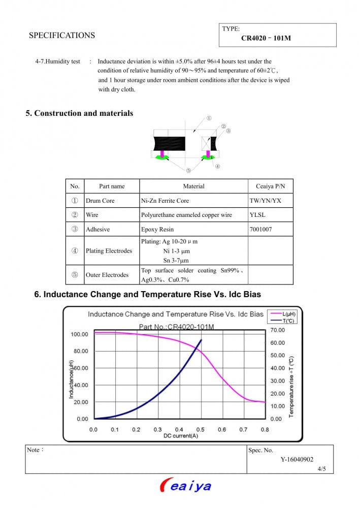 CR4020-101M approval specification page 5