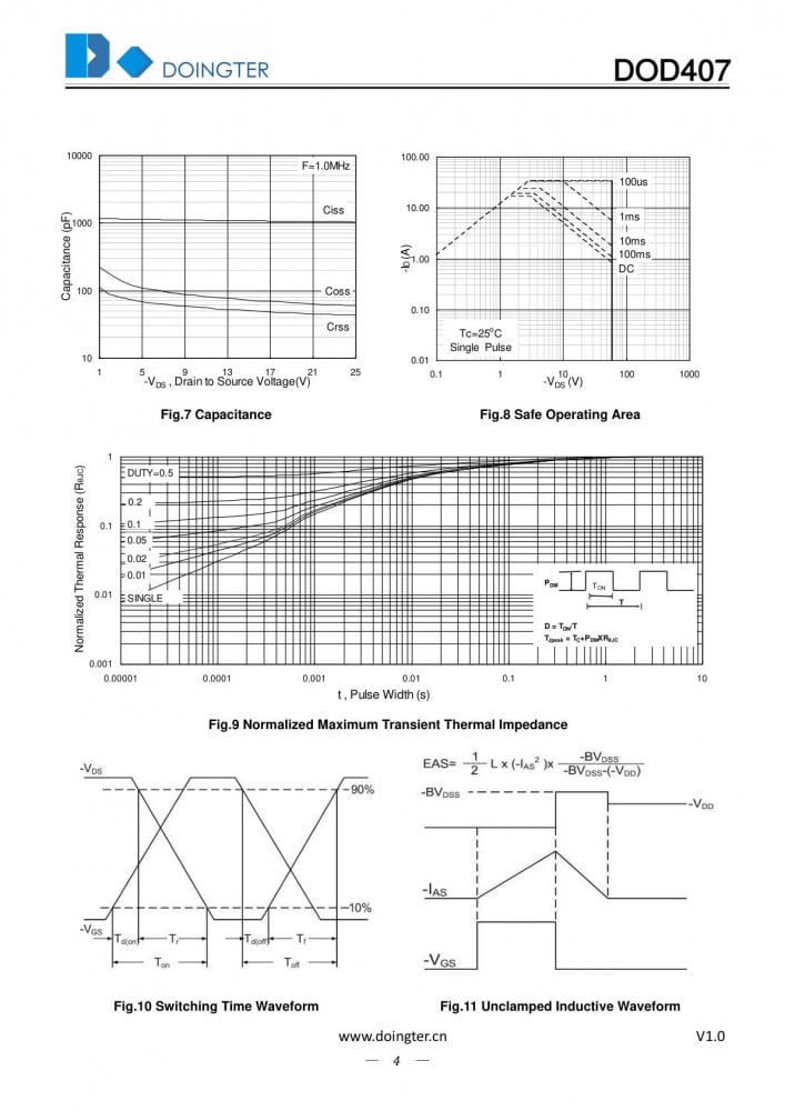 DOD407 datasheet page 4