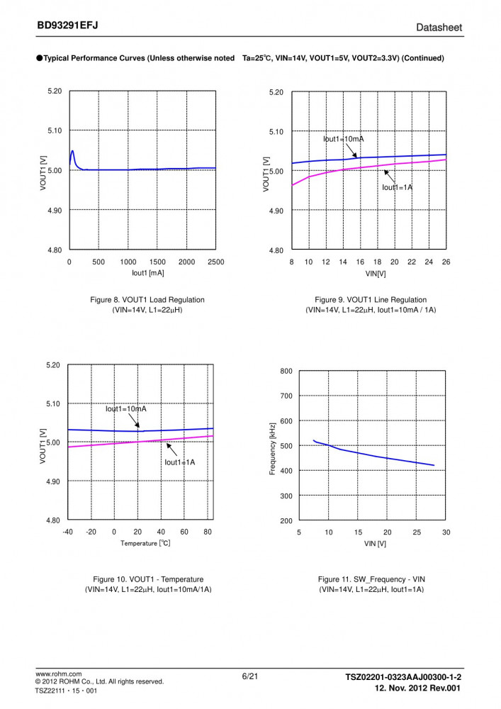 BD93291EFJ-E2 datasheet page 6