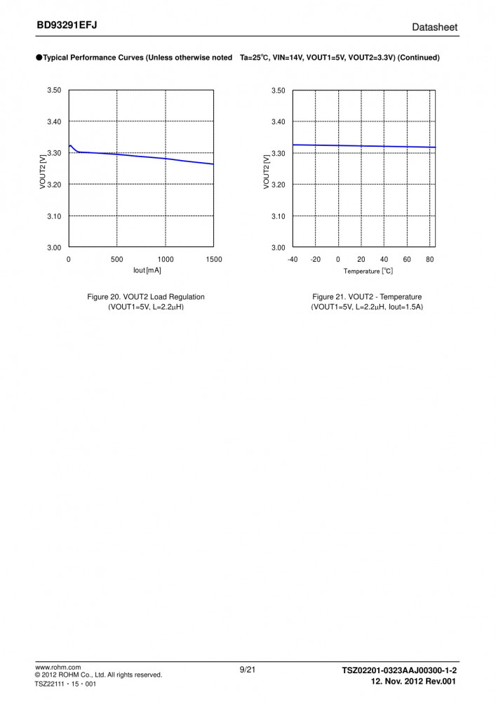 BD93291EFJ-E2 datasheet page 9