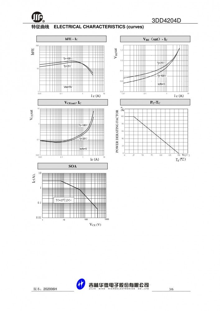 3DD4204D datasheet page 3
