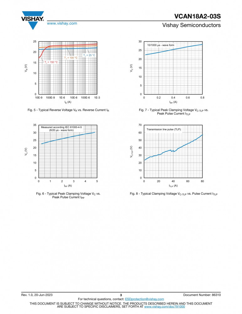 VCAN18A2-03S datasheet page 3