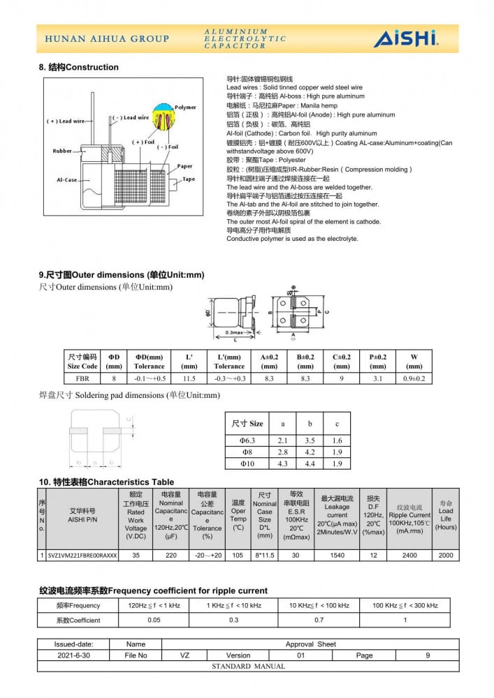 AISHI VZ specification page 9