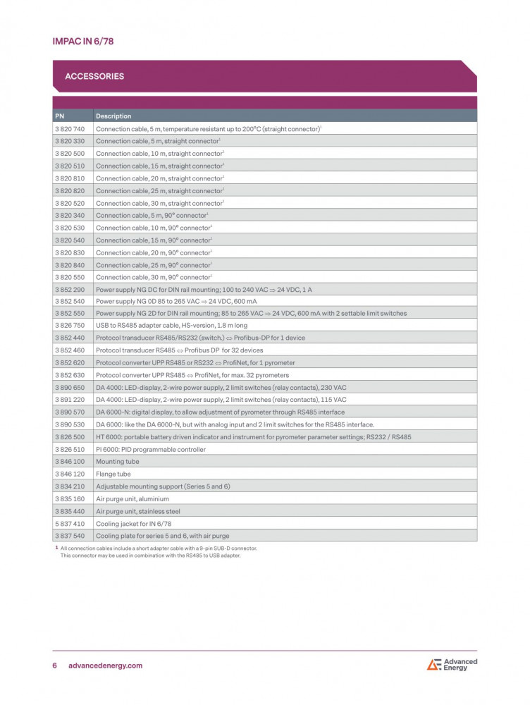 Impac IN 6/78 document page 6