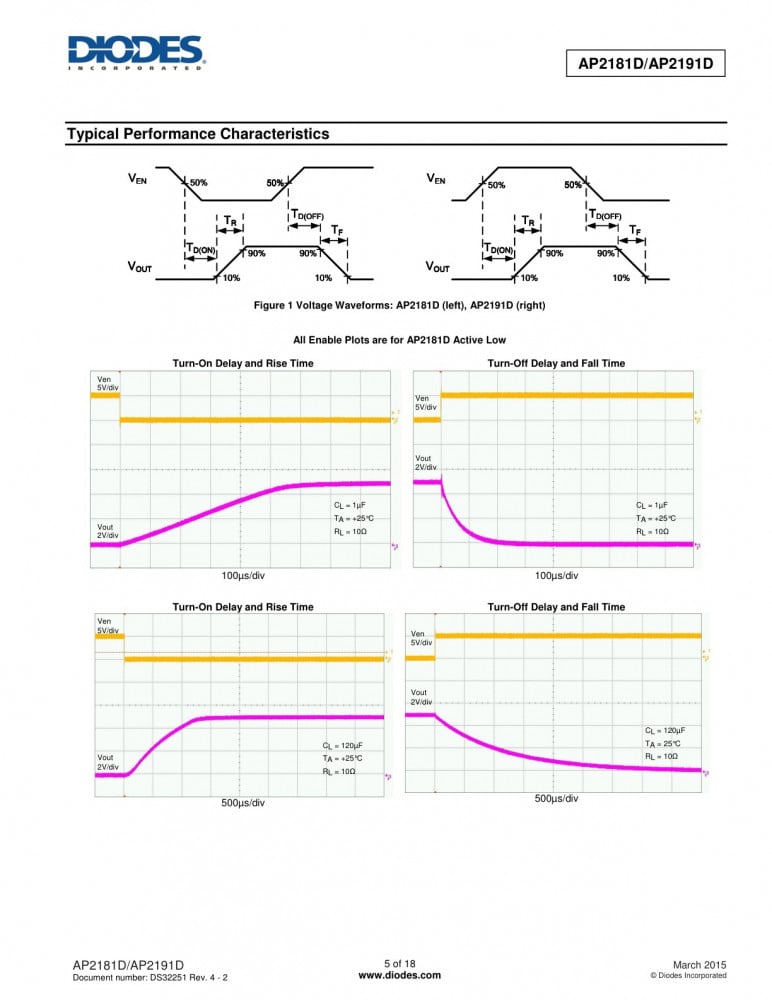 AP2181DWG-7 datasheet page 5