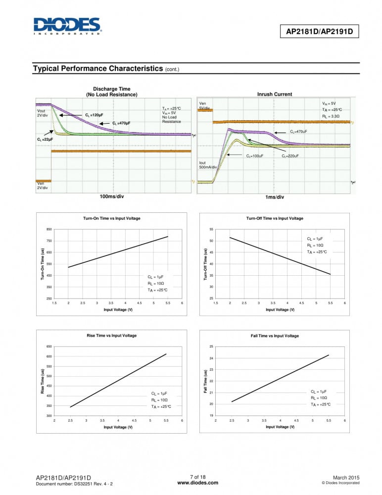 AP2181DWG-7 datasheet page 7