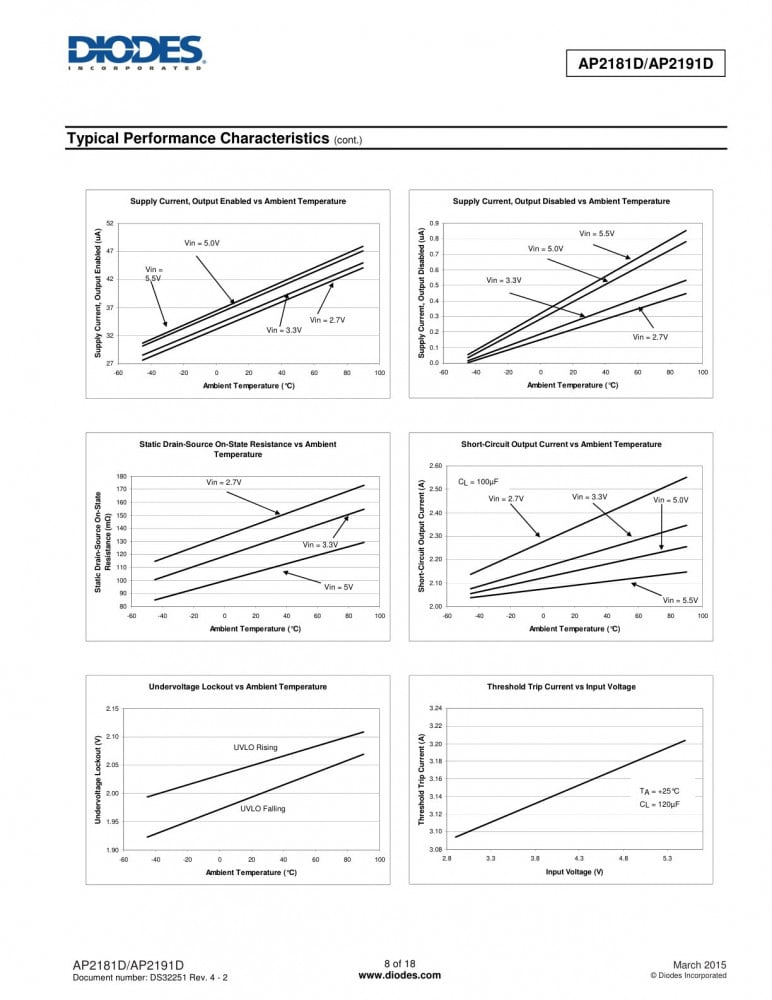 AP2181DWG-7 datasheet page 8