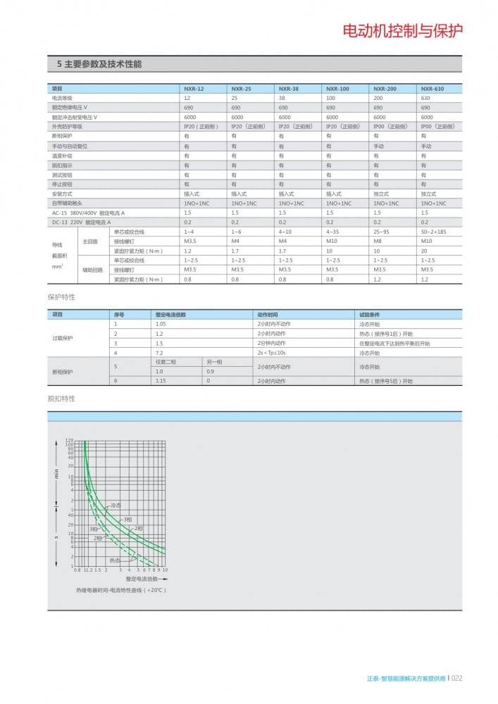 CHINT NXR series datasheet page 4