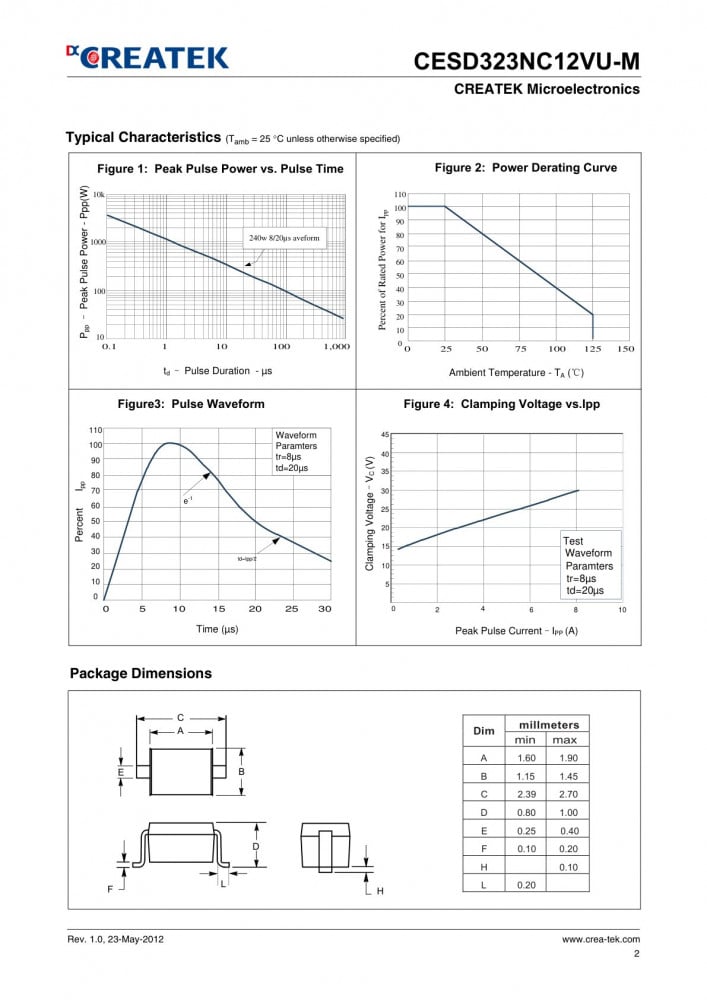 CESD323NC12VU-M datasheet page 2
