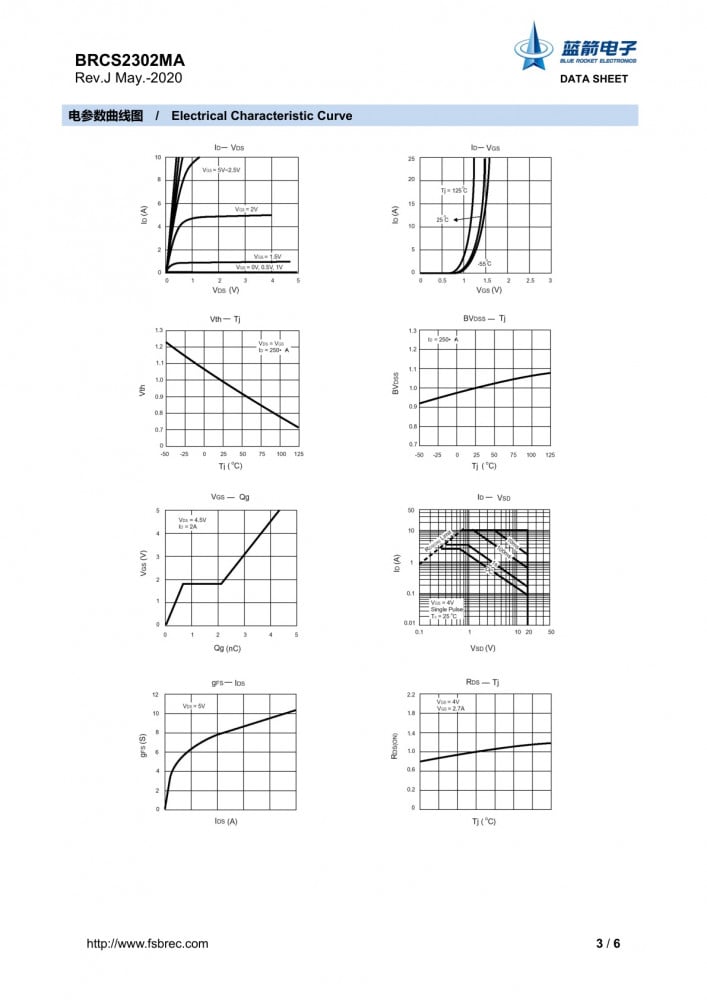 BRCS2302MA datasheet page 3