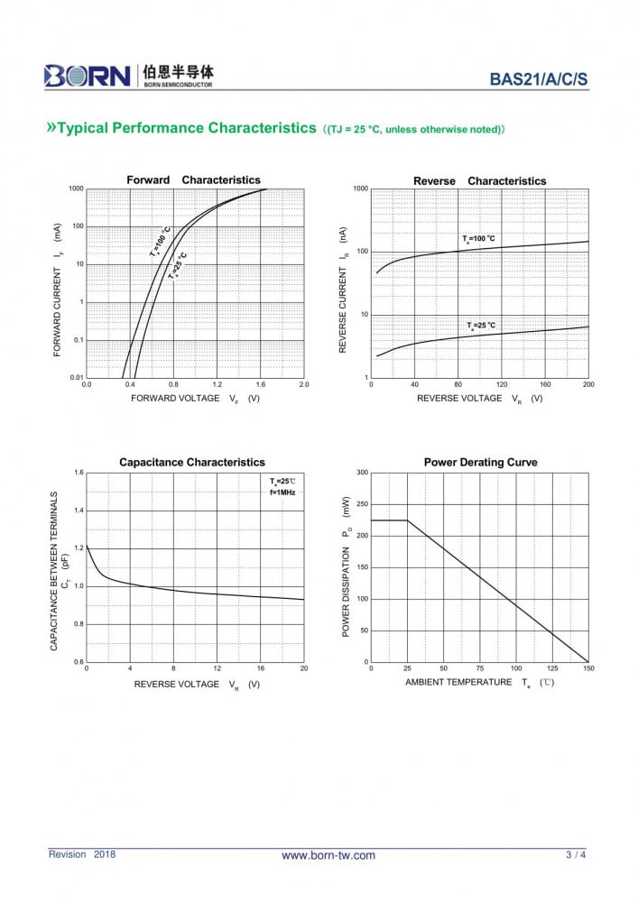 BAS21 datasheet page 3