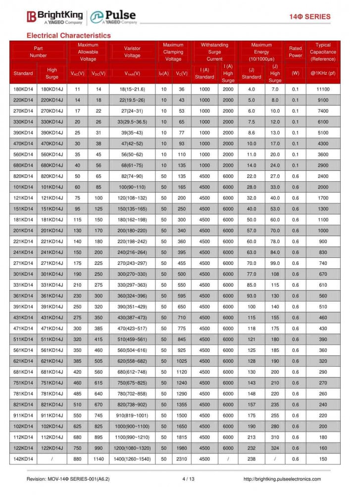 431KD14-C3.5Z2 datasheet page 3