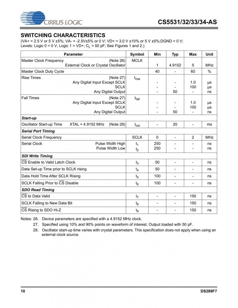 CS5532 technical document page 10