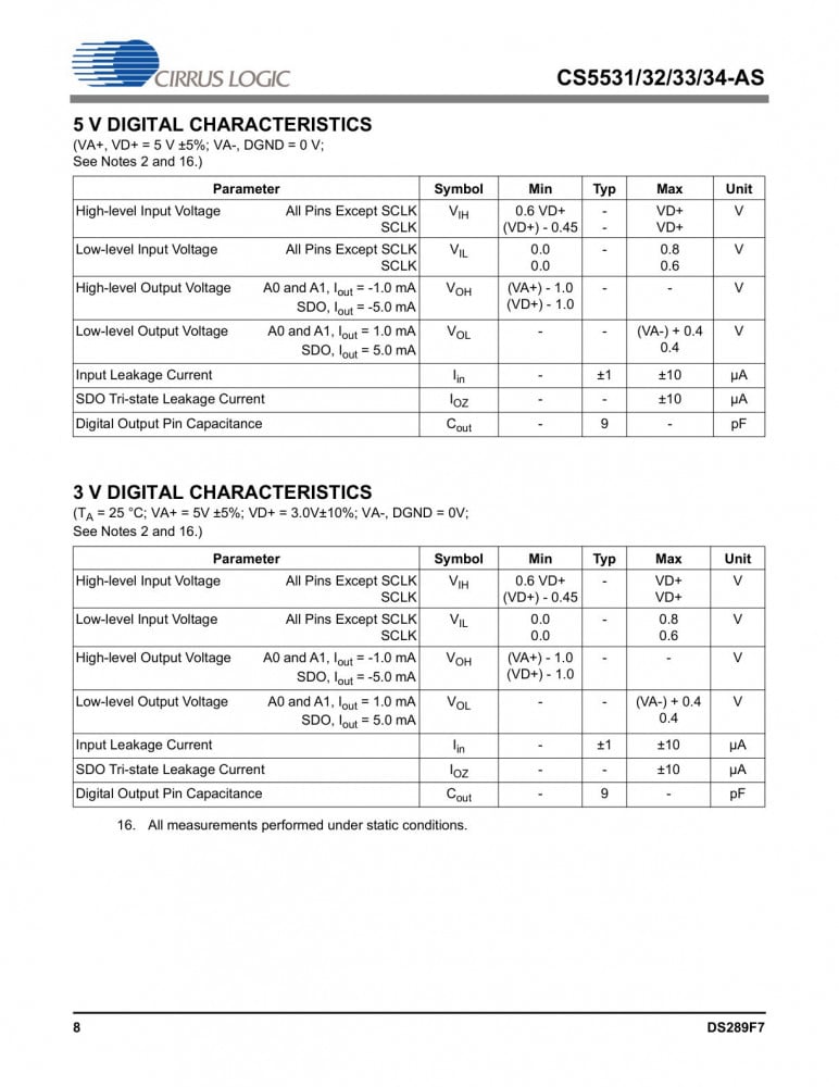 CS5532 technical document page 8