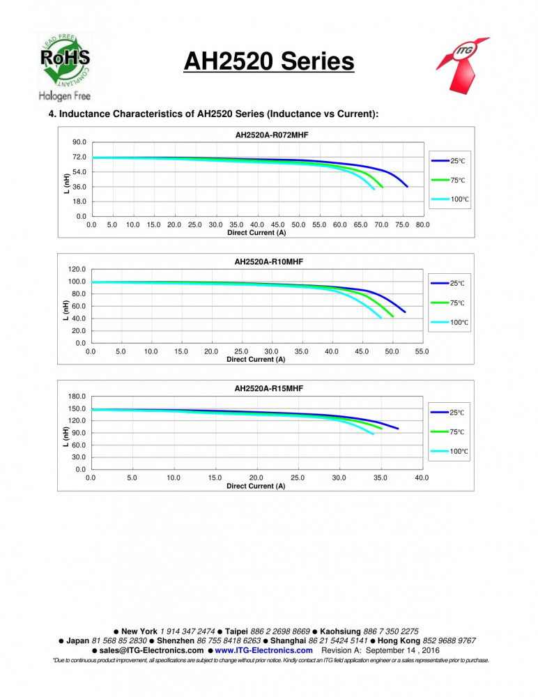 AH2520 series technical document page 2