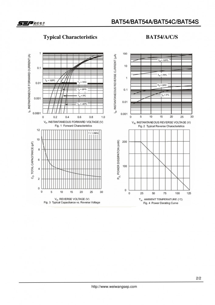 SEP BAT54S datasheet page 2