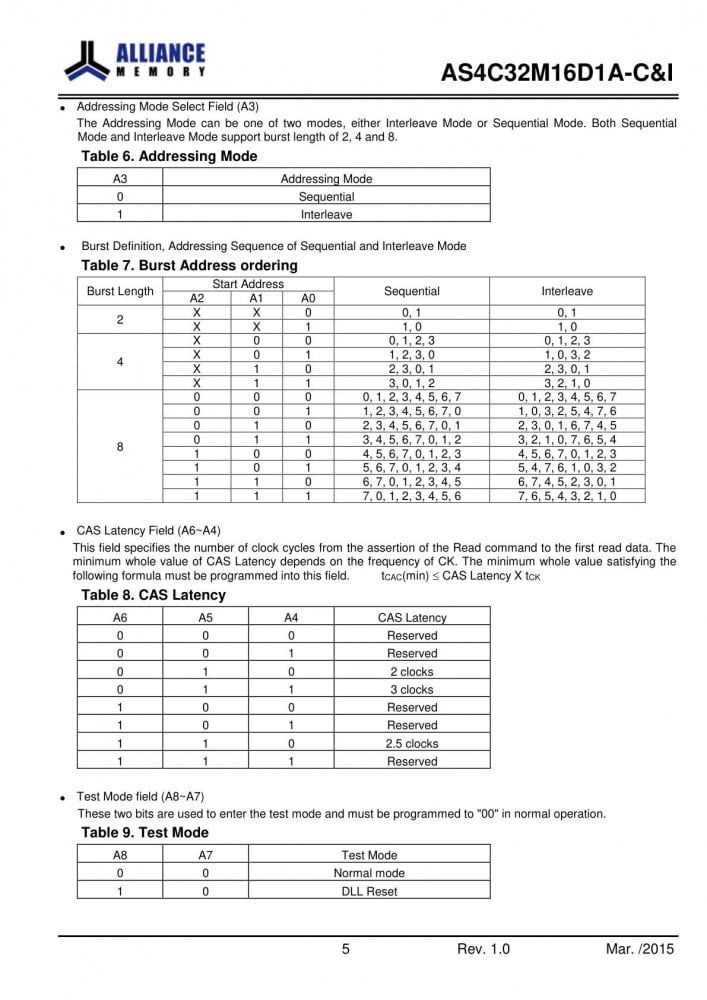 AS4C32M16D1A-5TIN datasheet page 10